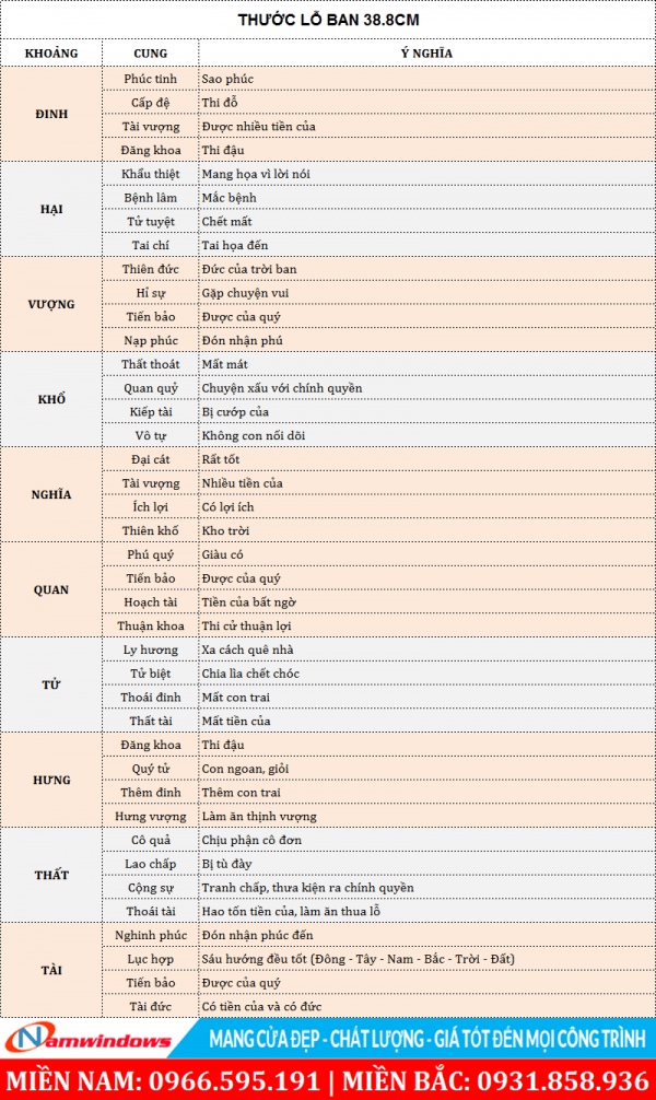 Thước Lỗ Ban Online Chuẩn Phong Thủy Thường Dùng Đo Đạc