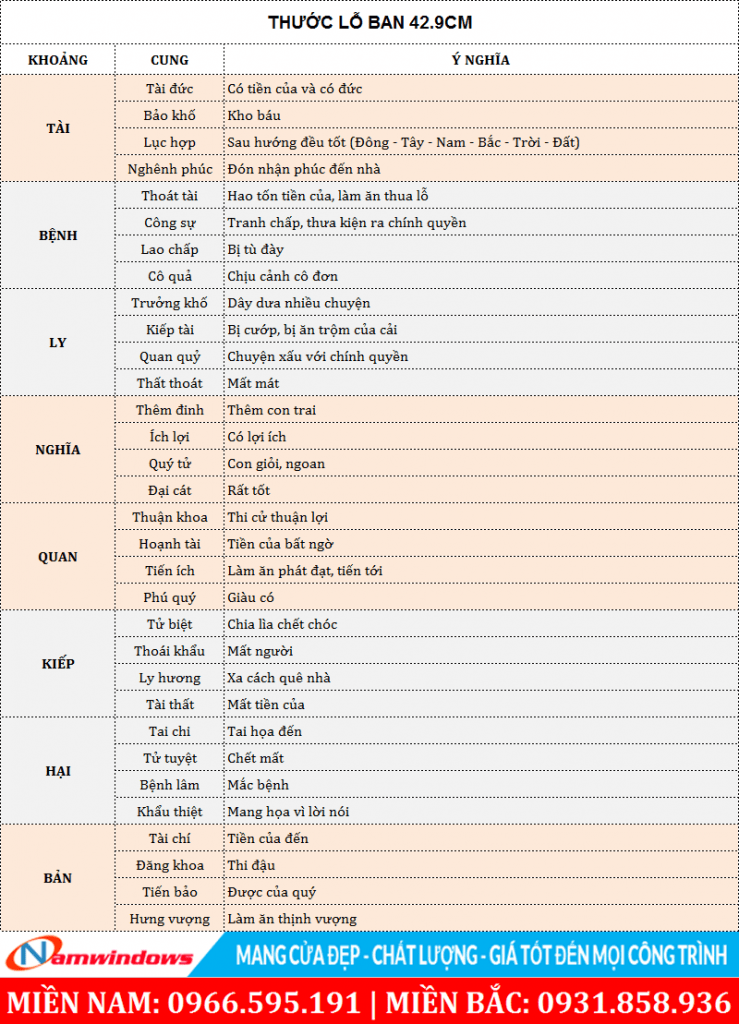 Thước Lỗ Ban Online Chuẩn Phong Thủy Thường Dùng Đo Đạc